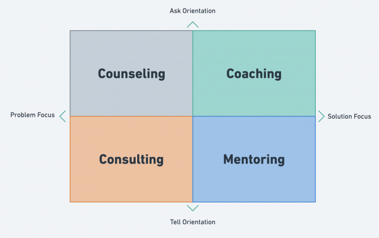 "Gue Nggak Mau Coaching!" - Alterra
